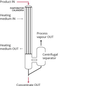 Falling film evaporator - 3V TECH