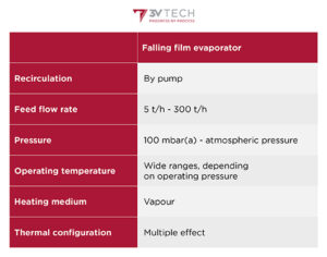 Caustic soda concentration - 3V TECH